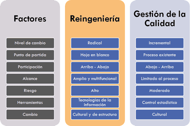 Reingeniería de Procesos: Concepto y Metodología